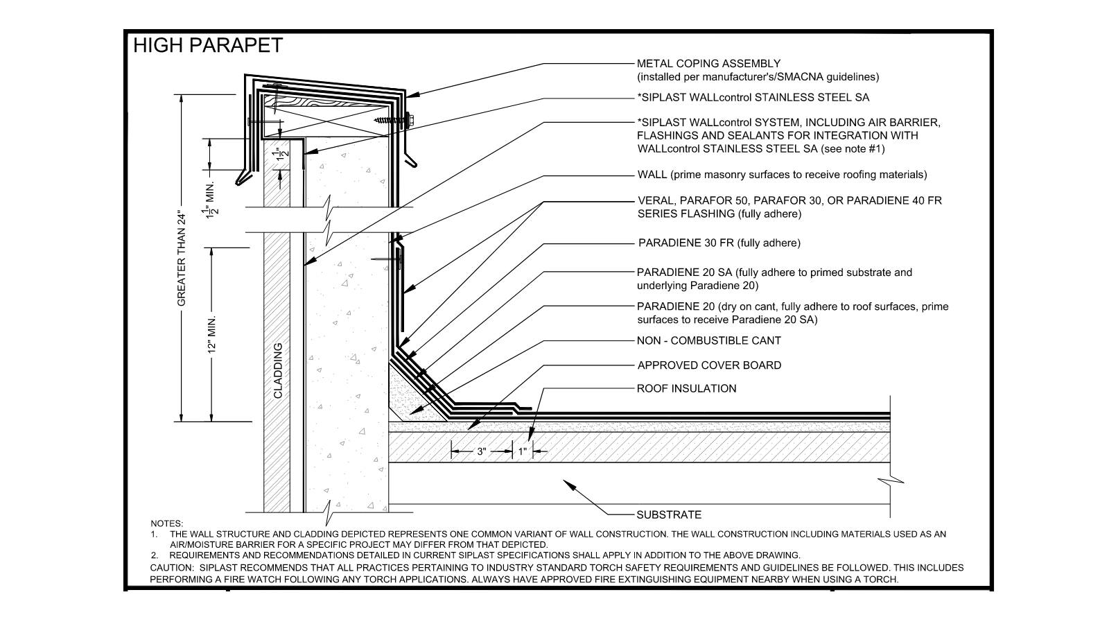 Learn the secrets for durable building envelope details | The American Institute of Architects